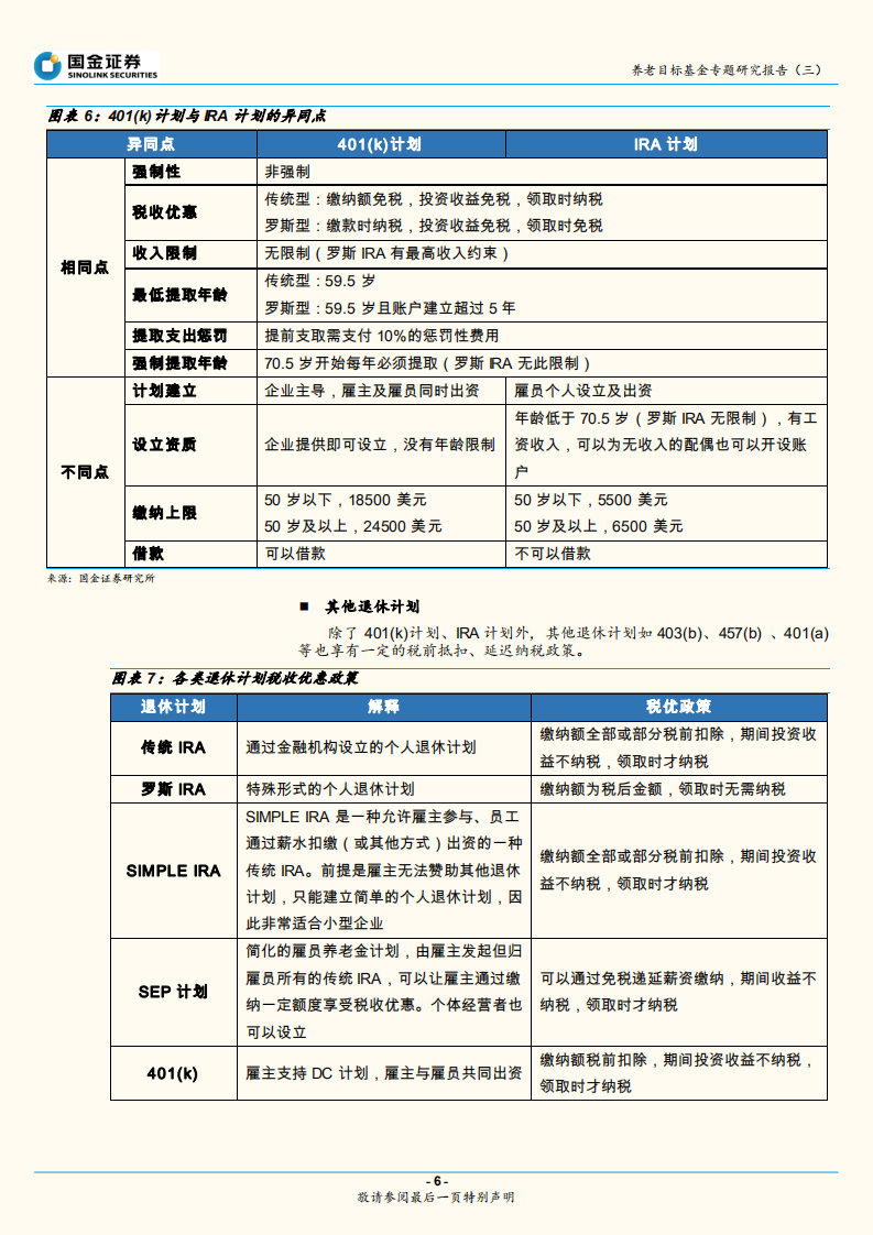 国金证券养老目标基金专题研究报告（三）：美国退休计划的税收政策与QDIA制度.pdf | 先导研报