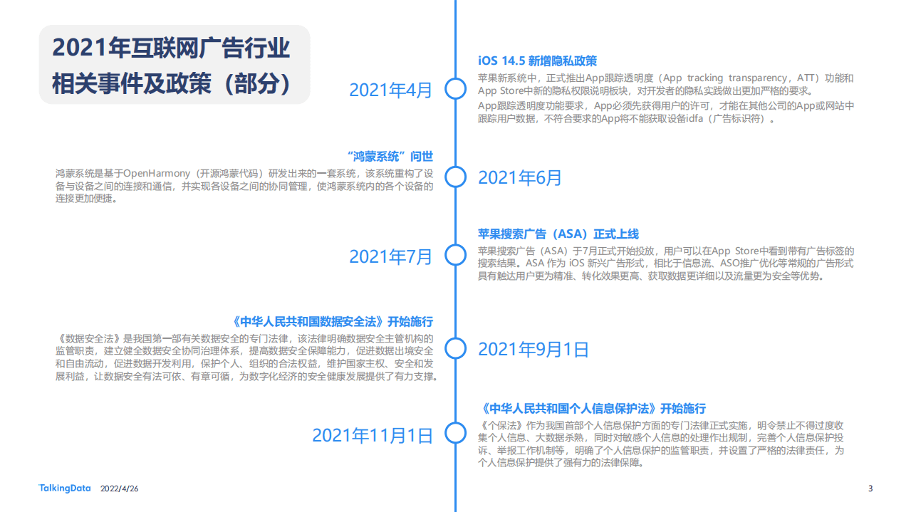 TalkingData：2021互联网广告行业报告.pdf | 先导研报