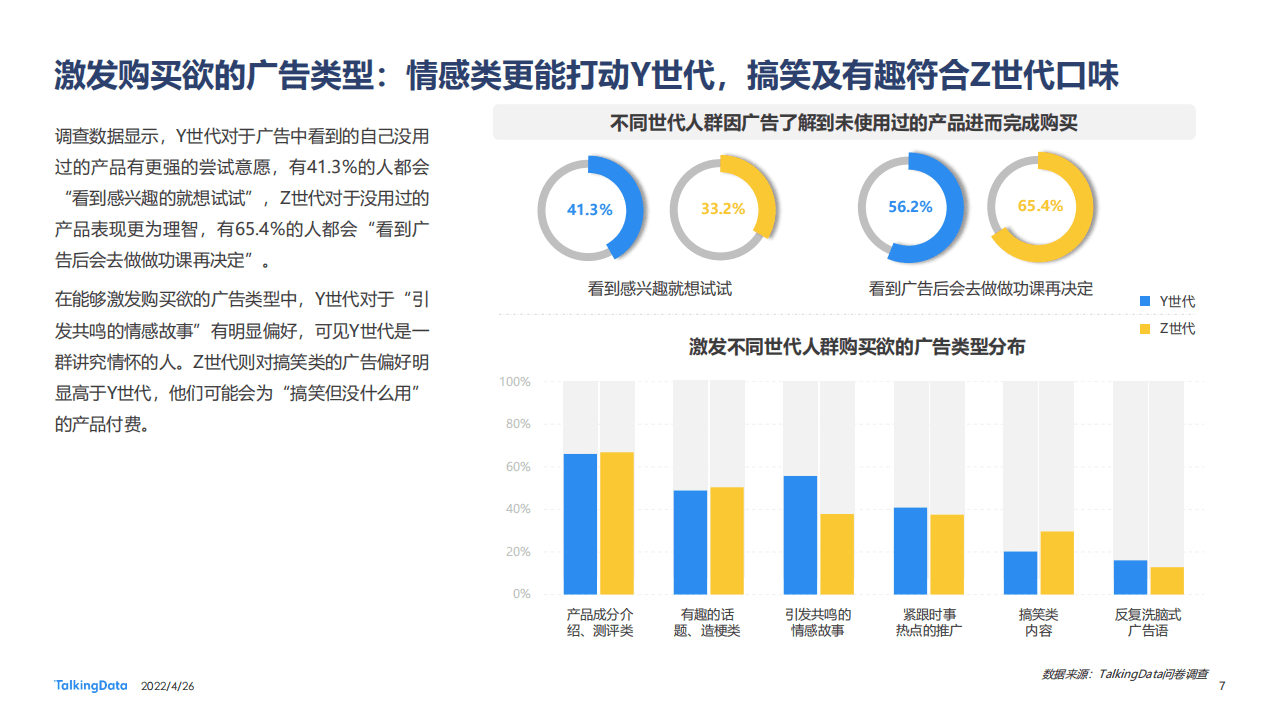 TalkingData：2021互联网广告行业报告.pdf | 先导研报