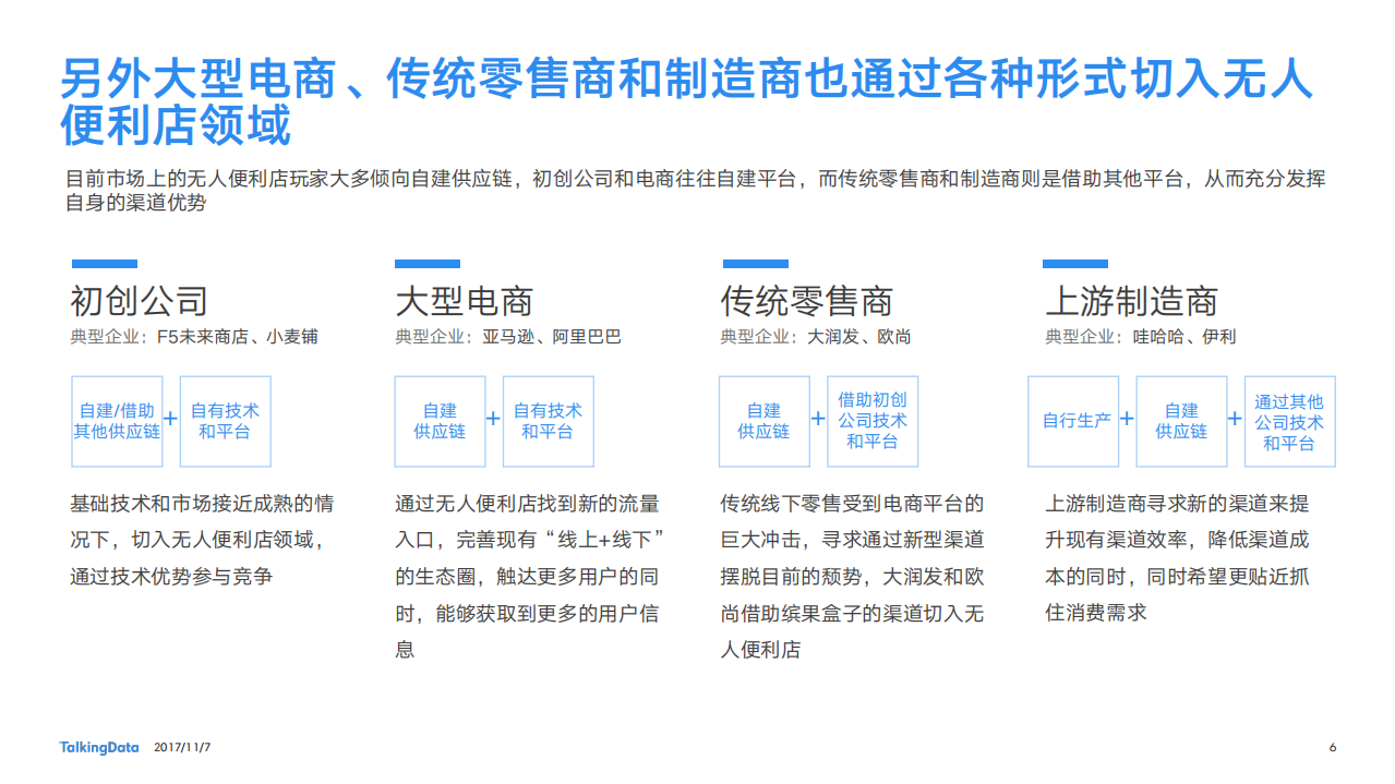 Talking Data：2017无人便利店热点报告：新零售下的“新风口”.pdf | 先导研报