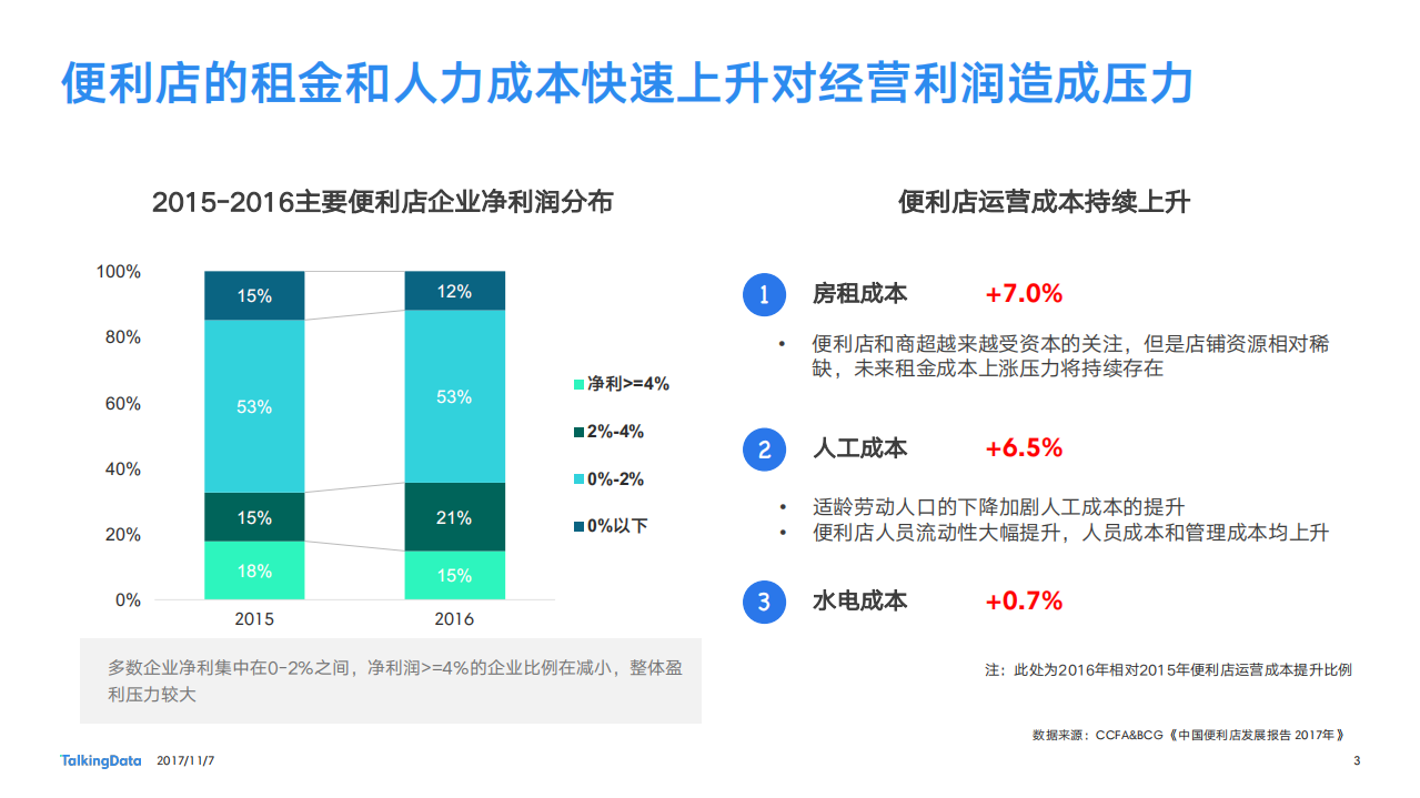 Talking Data：2017无人便利店热点报告：新零售下的“新风口”.pdf | 先导研报