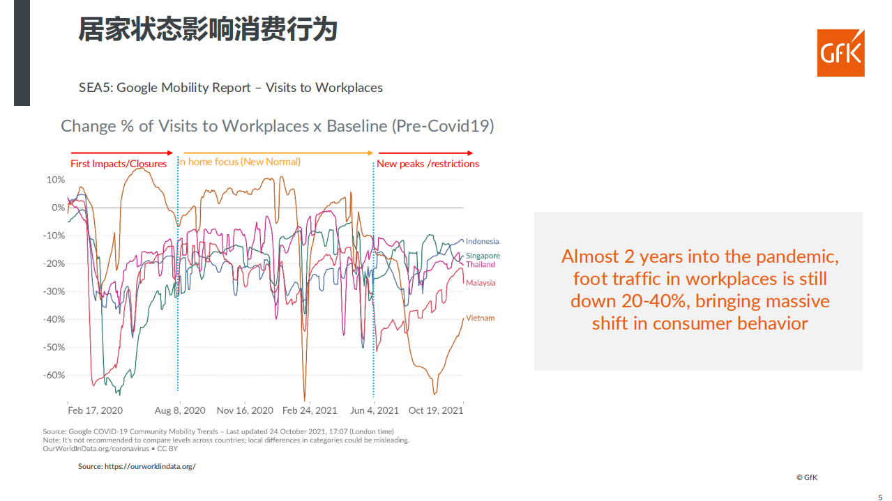 GfK：东南亚电子家电消费趋势及市场走势.pdf | 先导研报
