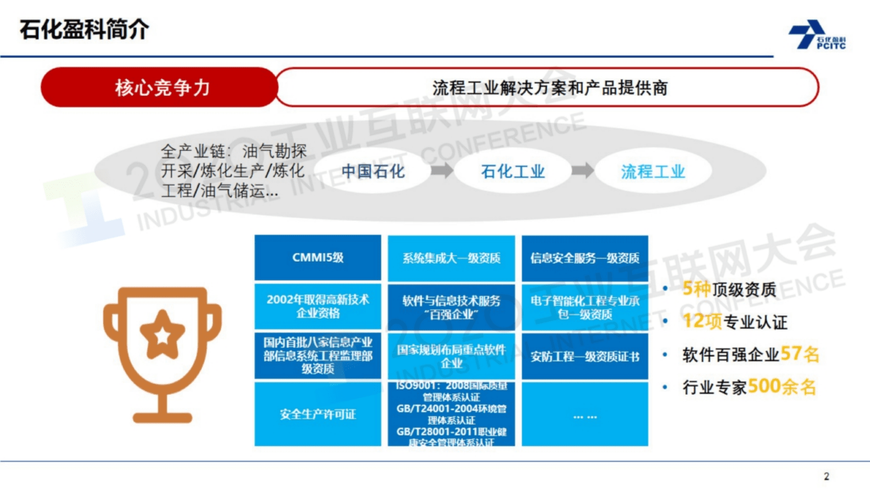 87.万华：石油和化工工业互联网平台ProMACE创新应用.pdf | 先导研报
