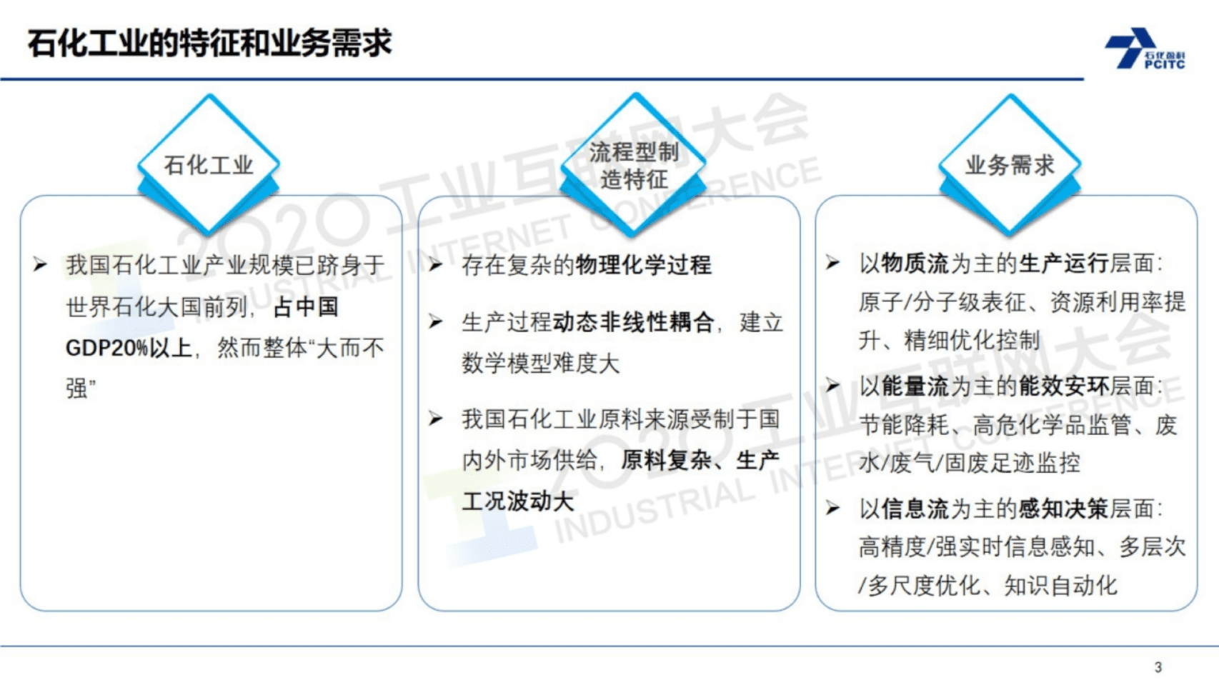 87.万华：石油和化工工业互联网平台ProMACE创新应用.pdf | 先导研报