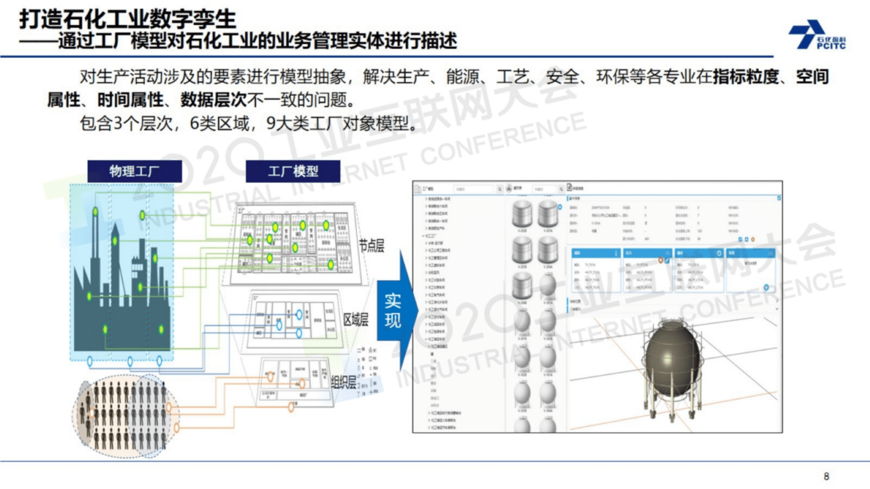87.万华：石油和化工工业互联网平台ProMACE创新应用.pdf | 先导研报