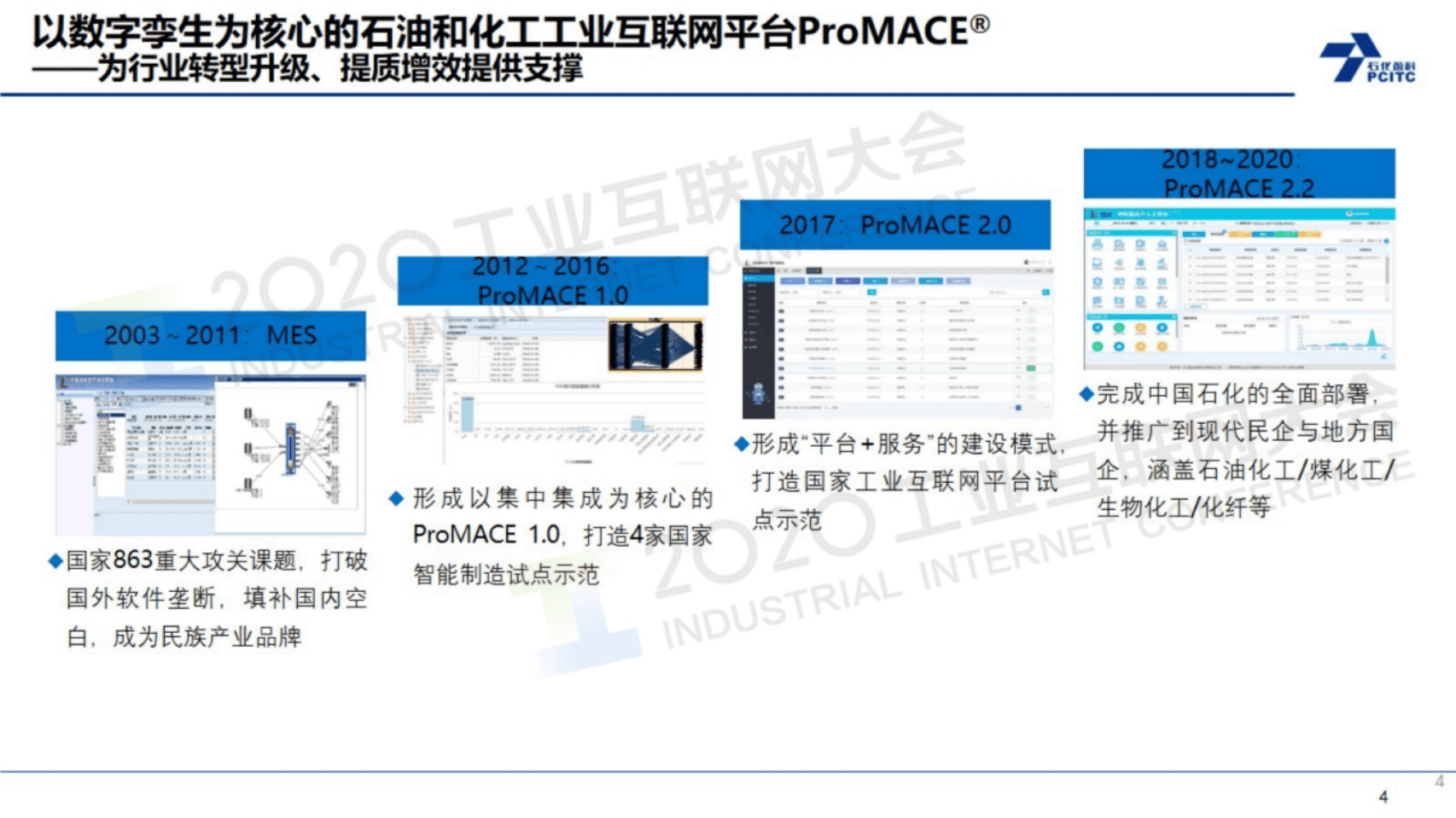 87.万华：石油和化工工业互联网平台ProMACE创新应用.pdf | 先导研报