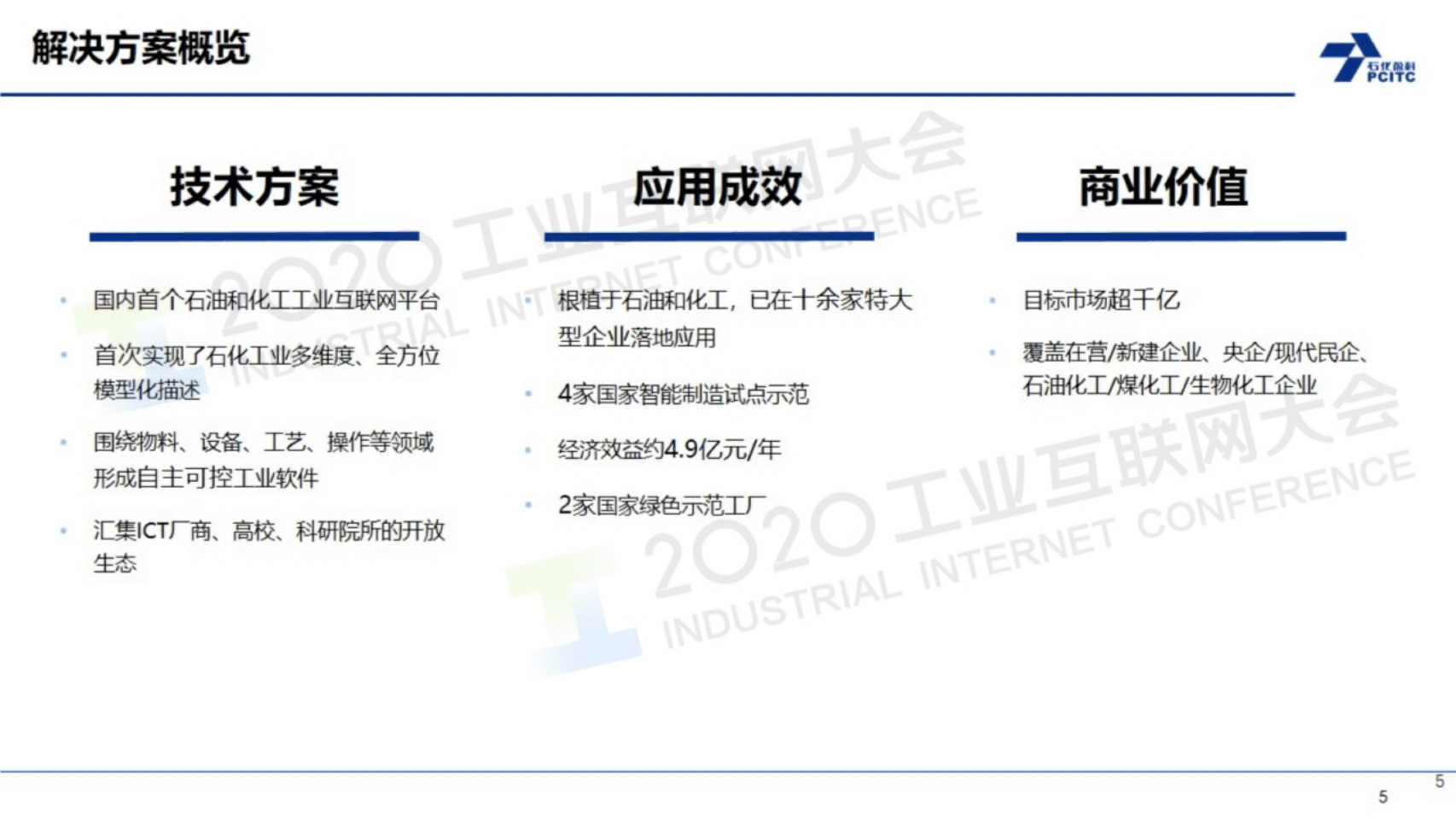 87.万华：石油和化工工业互联网平台ProMACE创新应用.pdf | 先导研报