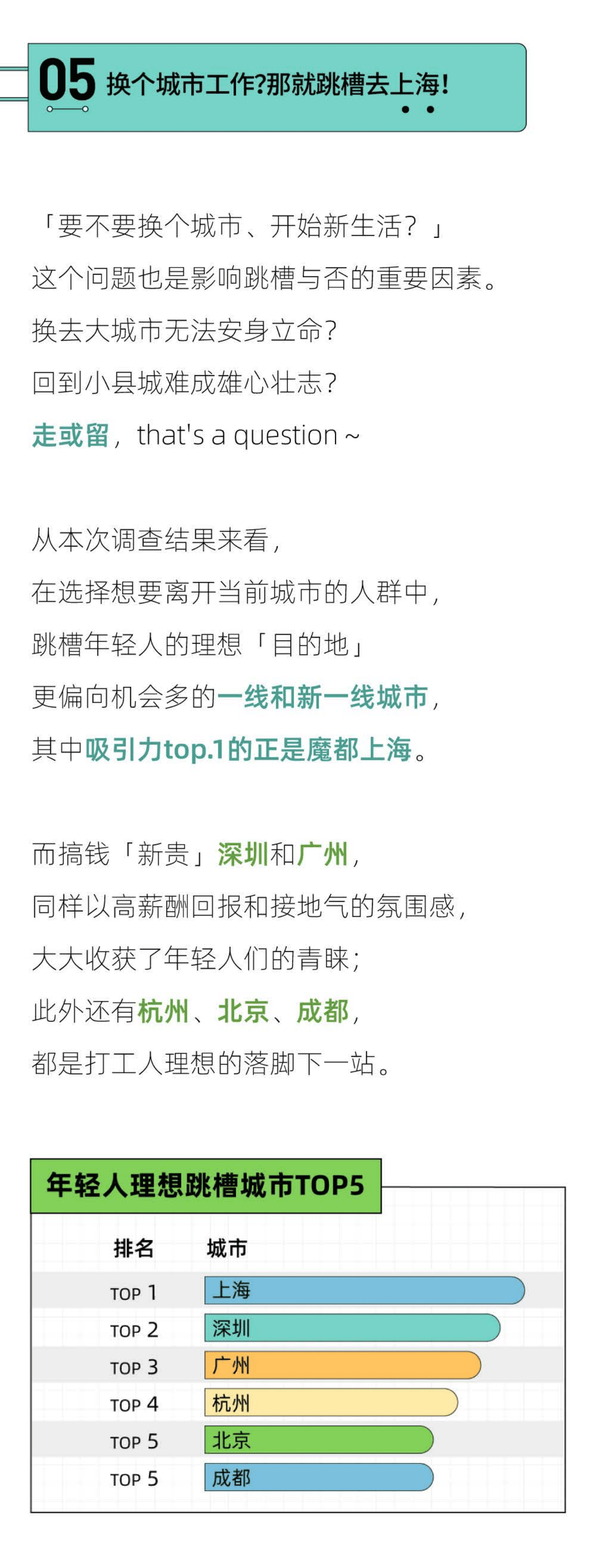 后浪研究所&36Kr：2022年轻人跳槽报告.pdf | 先导研报