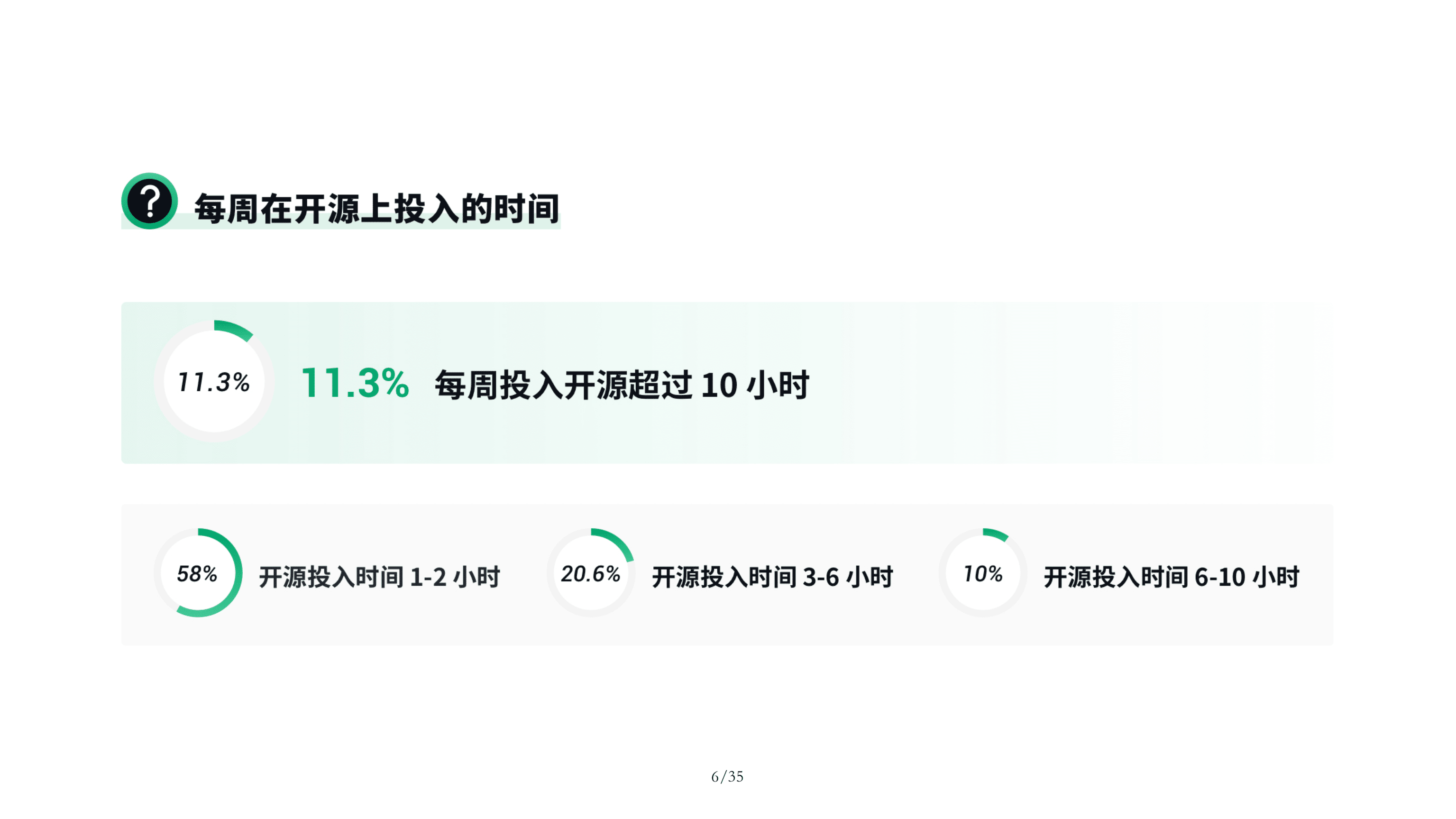Coschina：2021 中国开源开发者报告.pdf | 先导研报