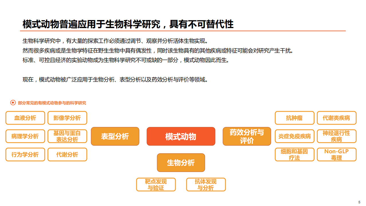 生物医药行业深度报告：模式动物，创新带动需求扩张，出海提供额外增量-220424.pdf | 先导研报