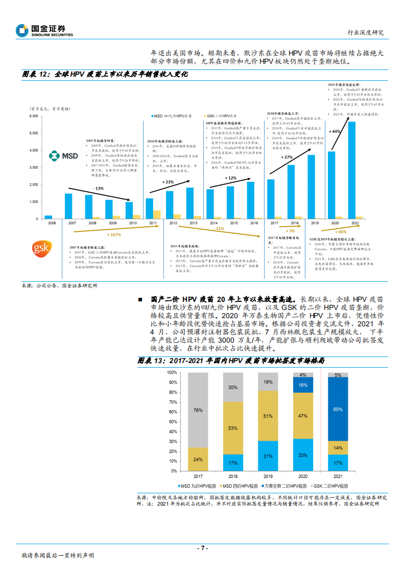 生物制药行业研究：HPV疫苗市场远大，国内渗透率加速提升-220424.pdf | 先导研报
