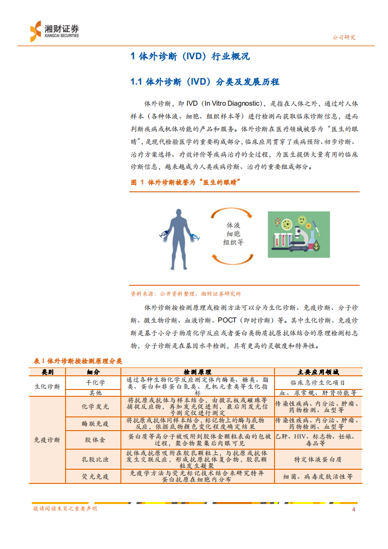 医药行业深度报告：聚焦创新技术及具备国产替代潜力的体外诊断细分领域-220331.pdf | 先导研报