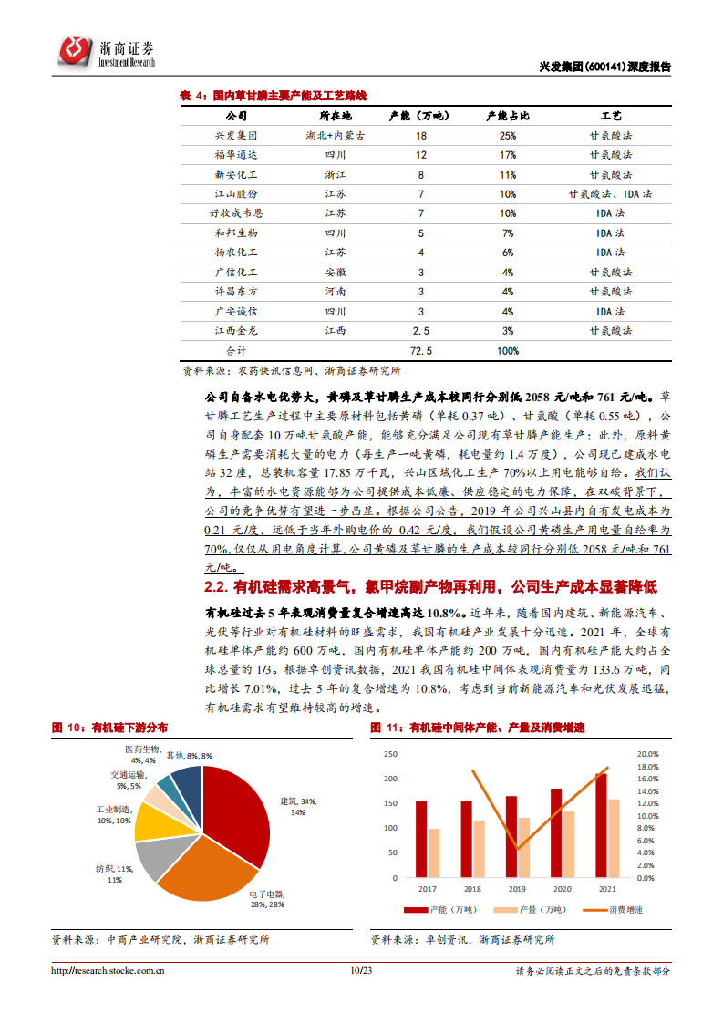 兴发集团-深度报告：磷化工一体化布局，传统+精细两翼齐飞-220331（23页）.pdf | 先导研报-专业实时研报分享，行业研究报告下载，券商研报