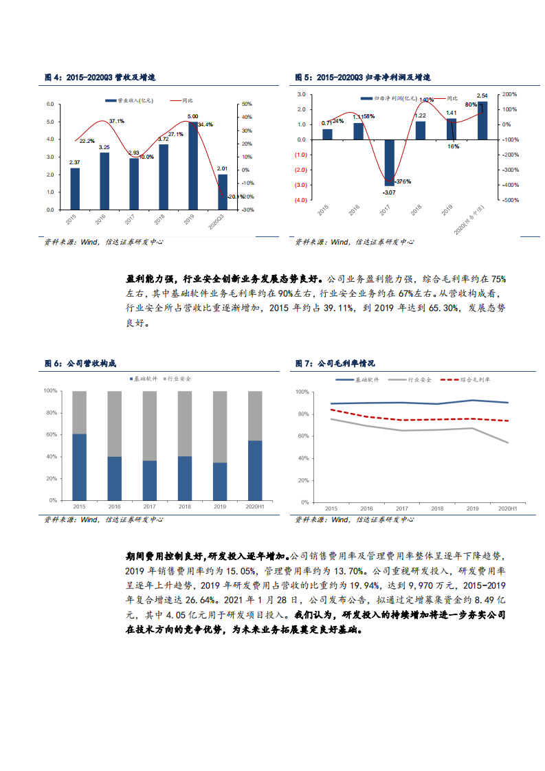 2021年东方通公司多元化产品布局分析报告（28页）.pdf | 先导研报
