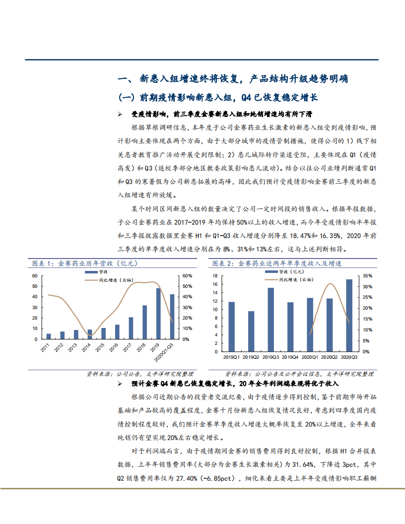 2021年长春高新公司生长激素市场潜力及竞争优势分析报告.pdf | 先导研报