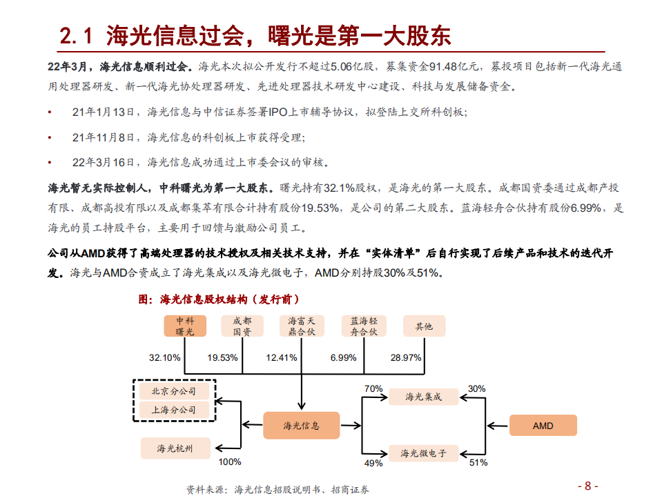 中科曙光-深度报告：海光加成，再论曙光的投资机会-220424.pdf | 先导研报