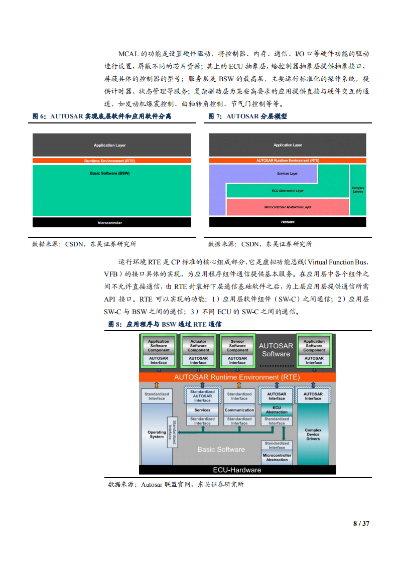 2021年华为CCA架构变革与整车控制器发展趋势.pdf | 先导研报