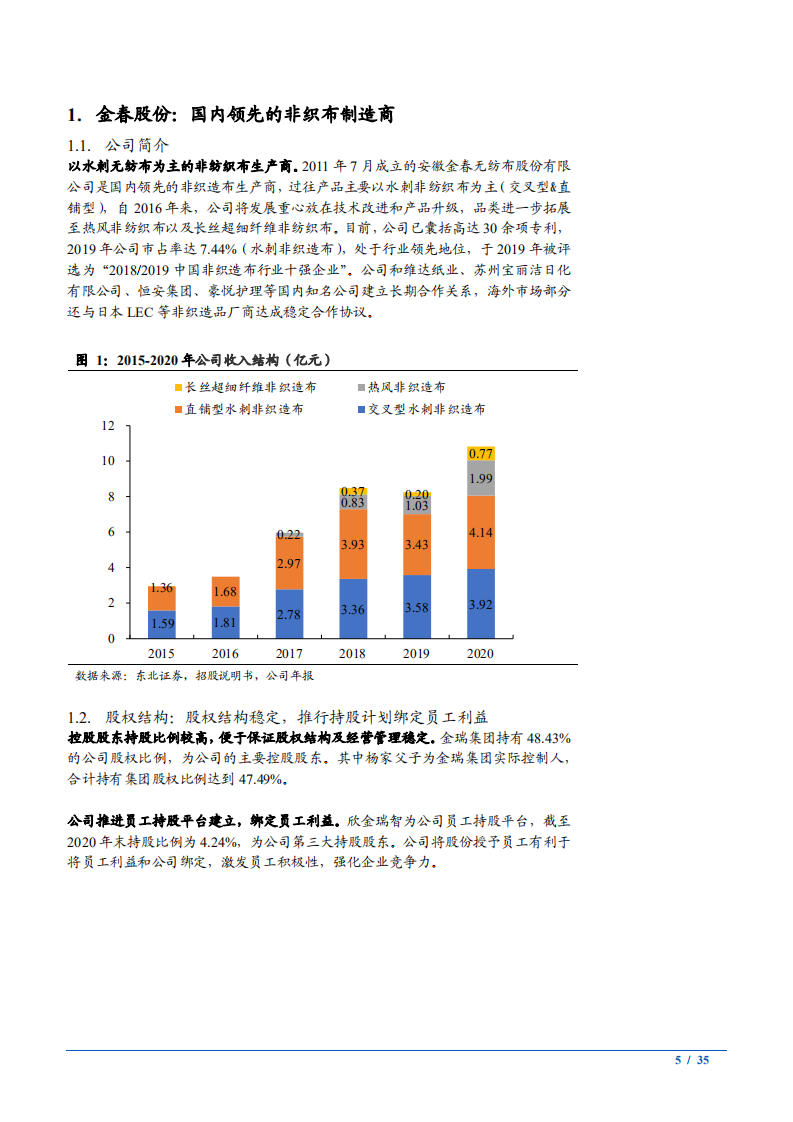 2021年金春股份品类拓展与产能扩张分析报告.pdf | 先导研报
