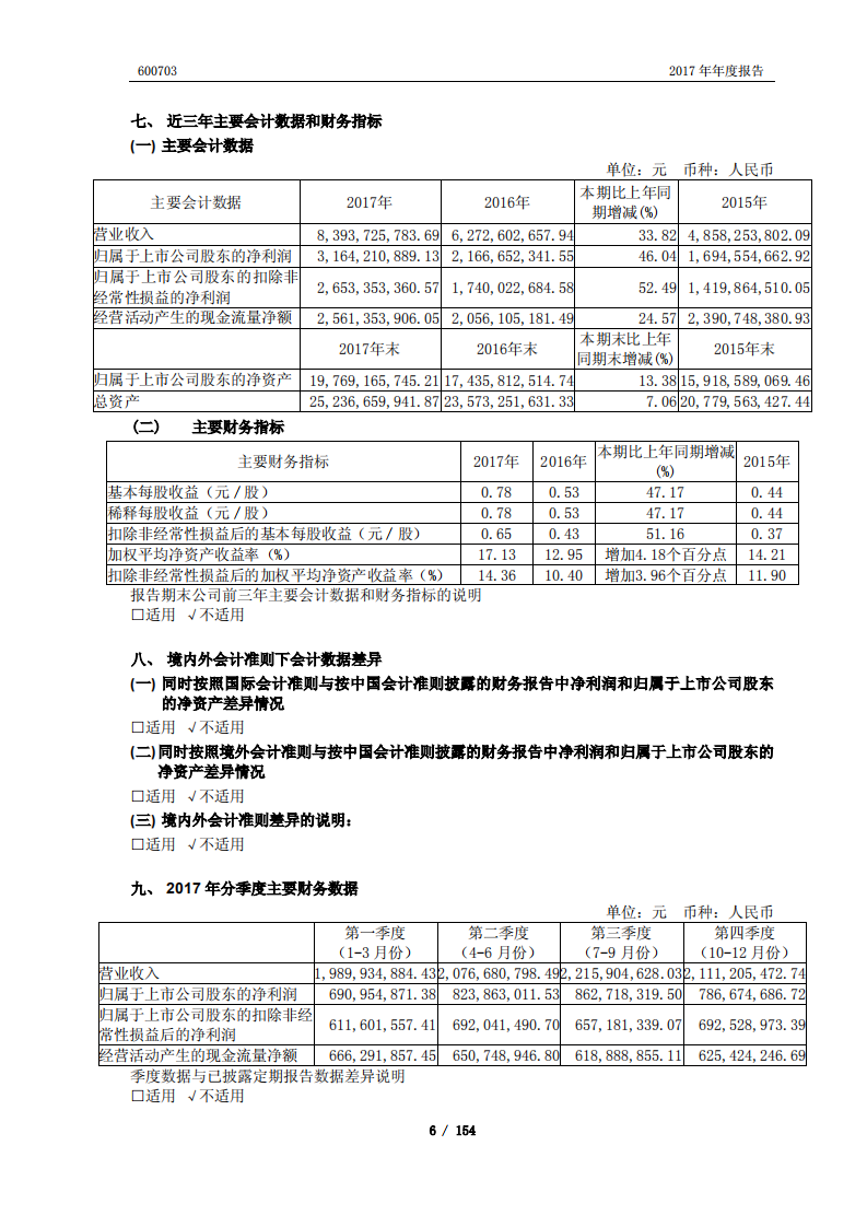 三安光电股份有限公司2017年年度报告.PDF | 先导研报