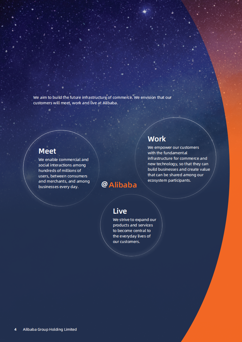 阿里巴巴集团控股有限公司（ALIBABA GROUP HOLDING）2021年年度报告（英文版）.pdf | 先导研报
