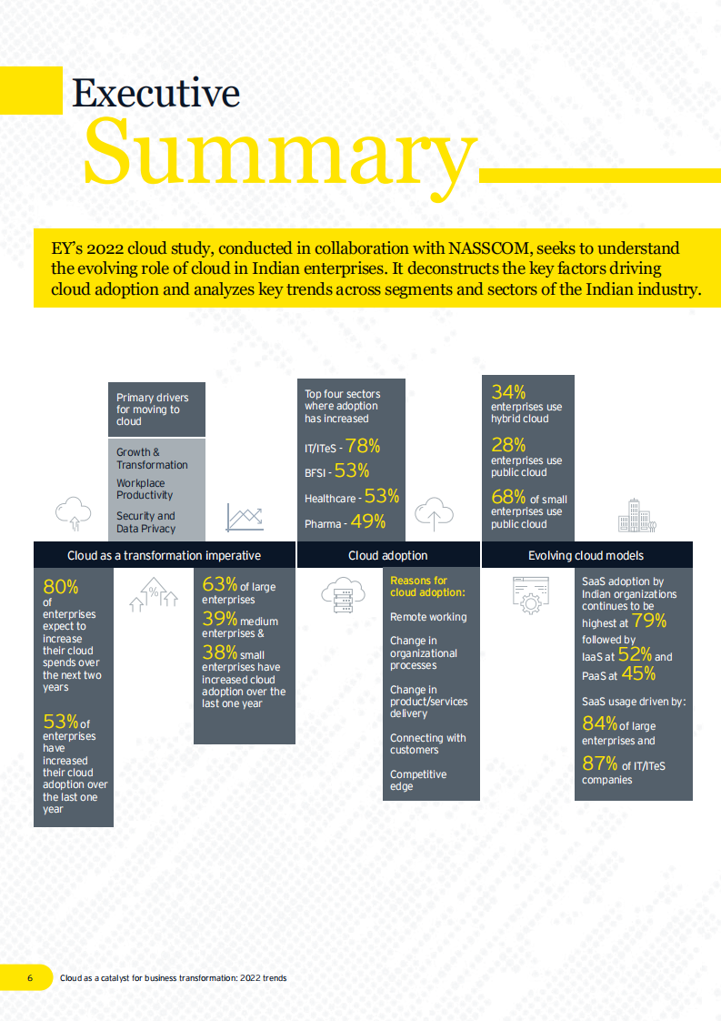 安永（EY）：2022年云计算新兴趋势报告-业务转型的催化剂（英文版）.pdf | 先导研报