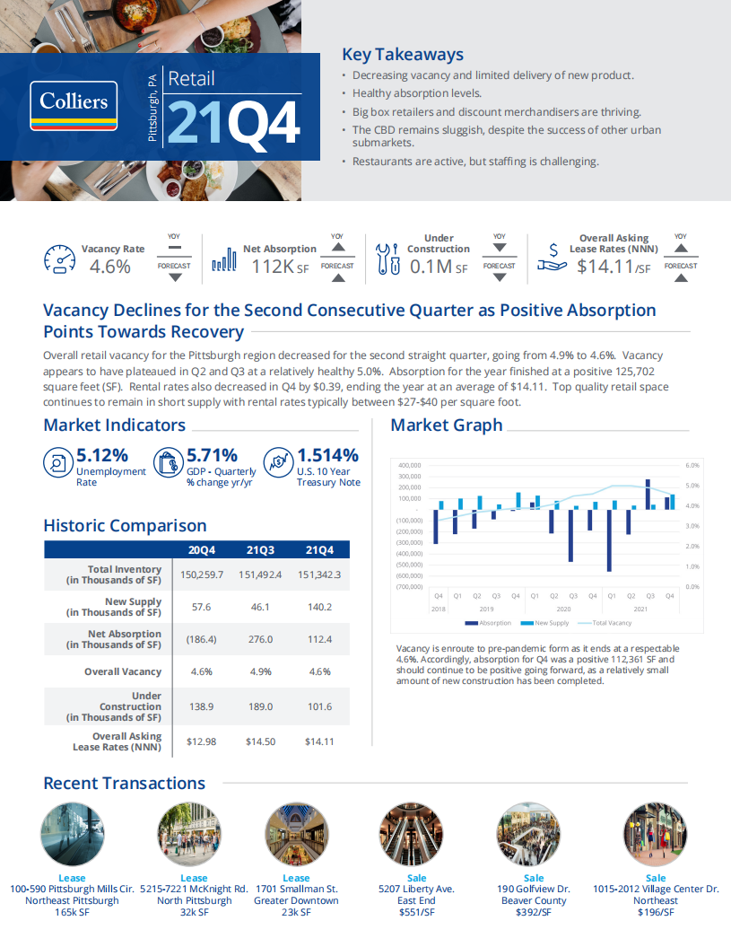 高力国际（Colliers）：2021年第四季度匹兹堡零售市场报告（英文版）.pdf | 先导研报