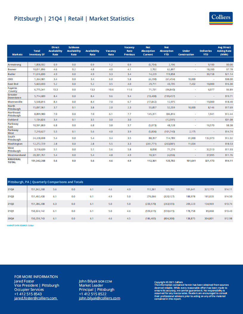 高力国际（Colliers）：2021年第四季度匹兹堡零售市场报告（英文版）.pdf | 先导研报