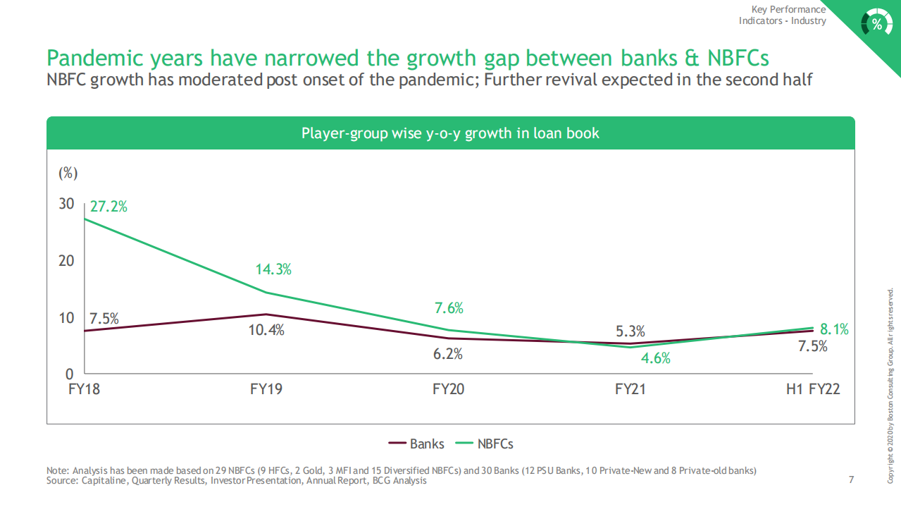 波士顿咨询（BCG）：2022财年上半年印度非银行金融行业更新报告（英文版）.pdf | 先导研报