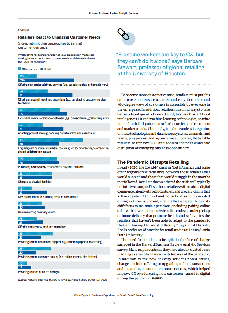 哈弗商业评论（Harvard Business Review）：2022年零售消费体验报告（英文版）.pdf | 先导研报