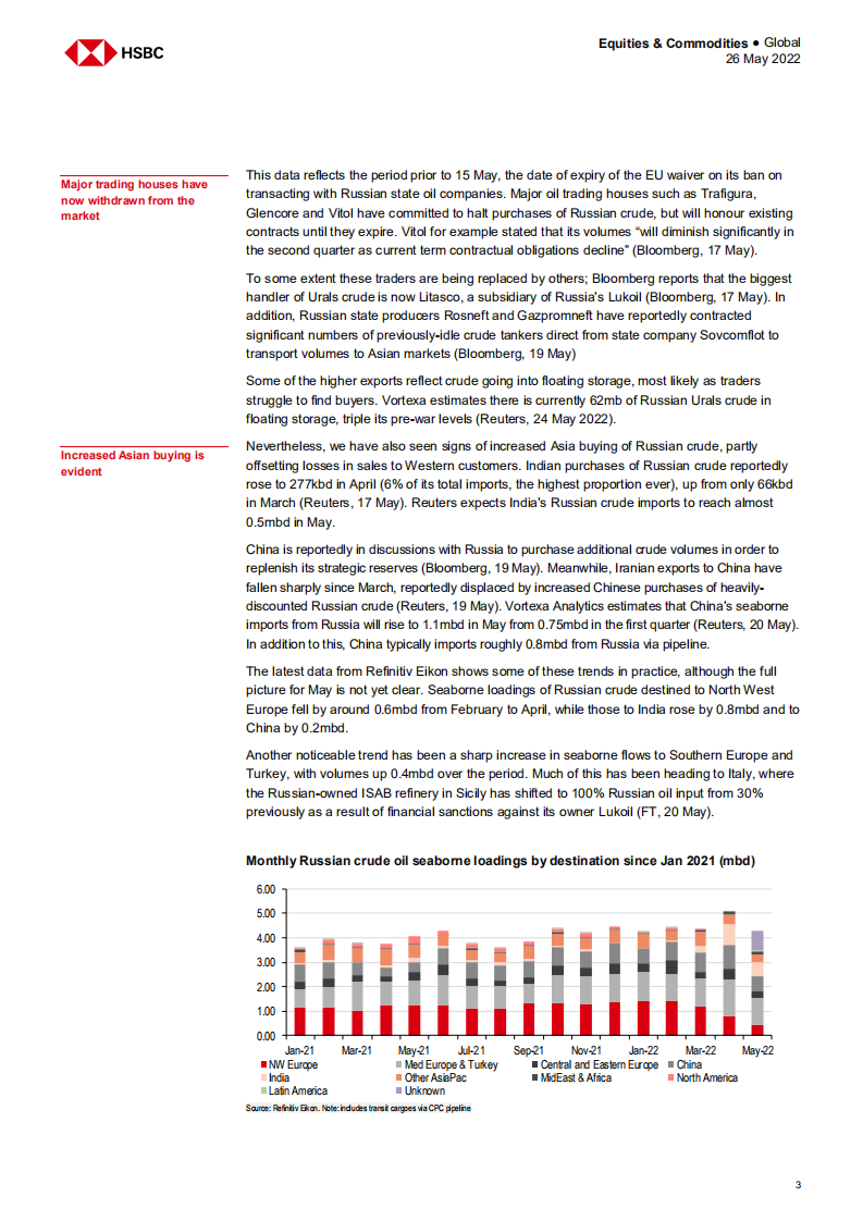 汇丰全球研究中心（HSBC Global Research）：2022年全球石油市场分析报告（英文版）.pdf | 先导研报