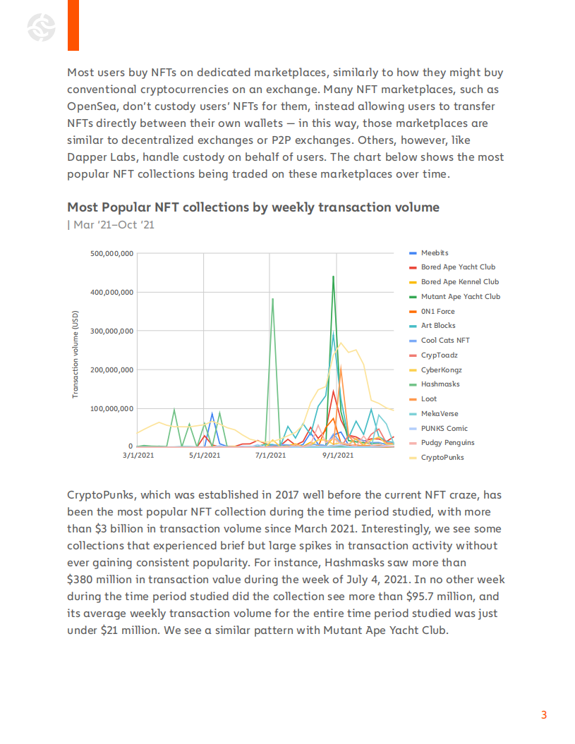 Chainalysis：2021年全球NFT市场分析报告（英文版）.pdf | 先导研报
