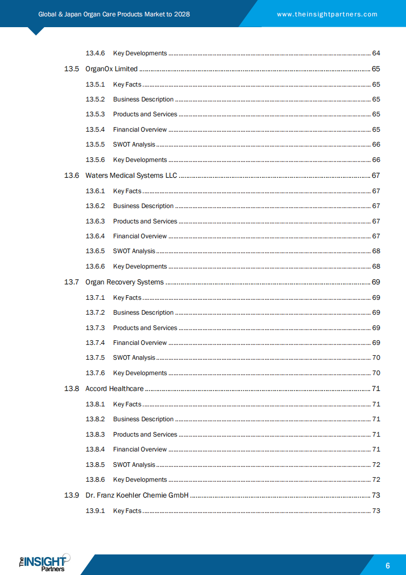 The Insight Partners：2021-2028年全球及日本移植器官护理产品市场展望报告（英文版）.pdf | 先导研报