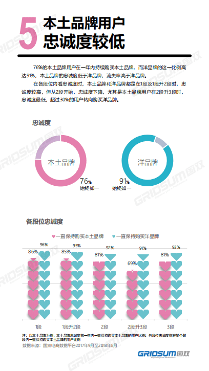 国双：2018本土婴幼儿奶粉电商消费研究报告.pdf | 先导研报