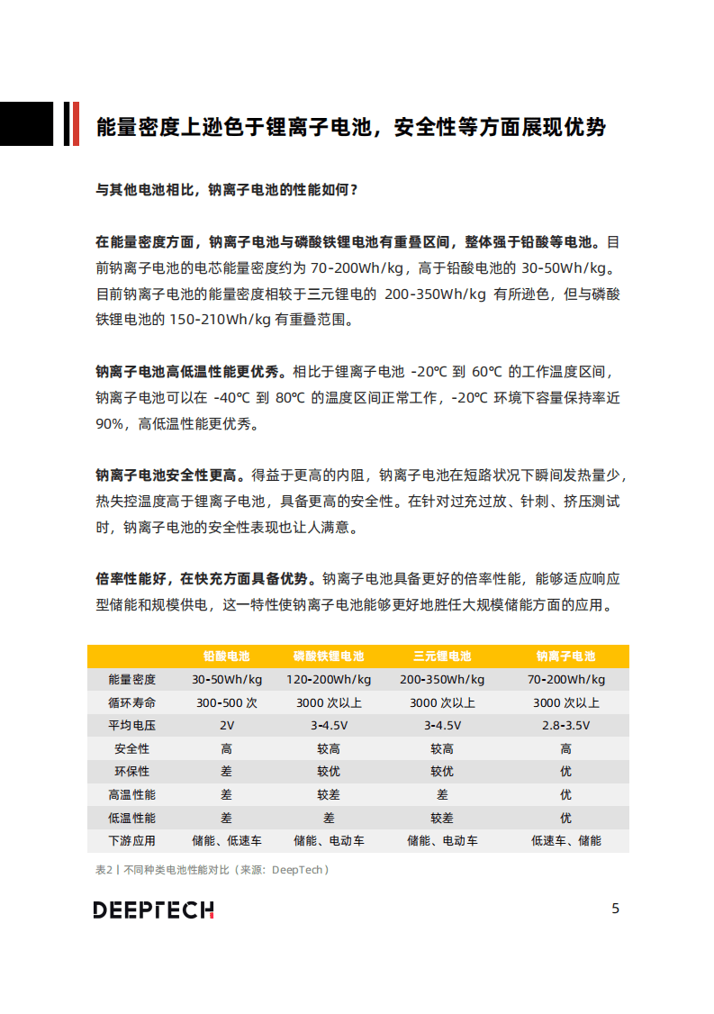 2022年中国钠离子电池技术及应用发展研究报告-DeepTech.pdf | 先导研报