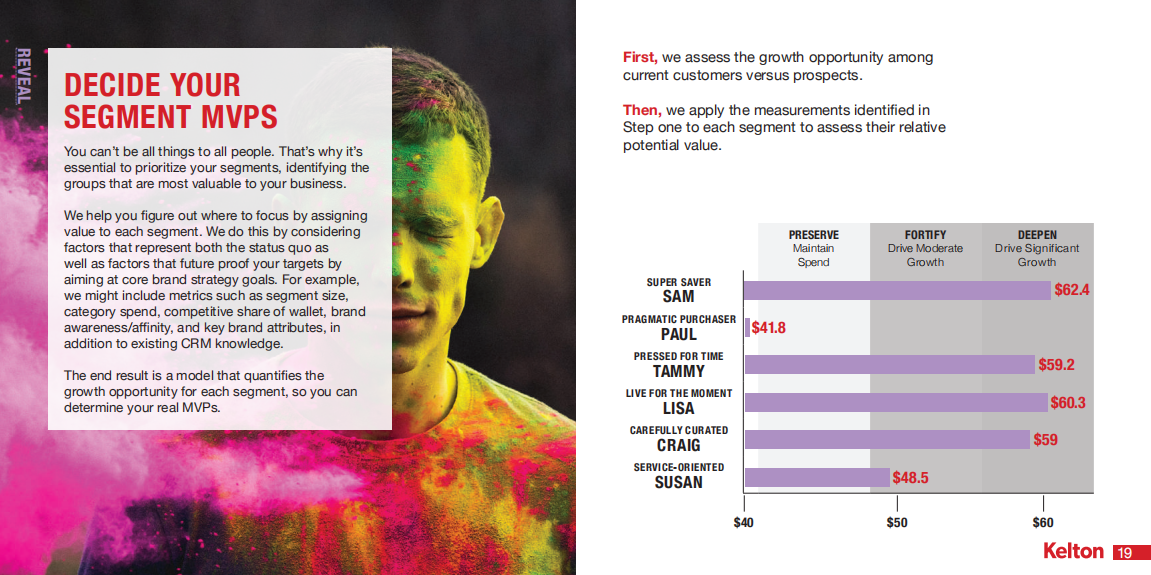 凯尔顿全球（Kelton Global）：客户细分策略-构建具有实际业务影响的市场细分架构（英文版）（17页）.pdf | 先导研报