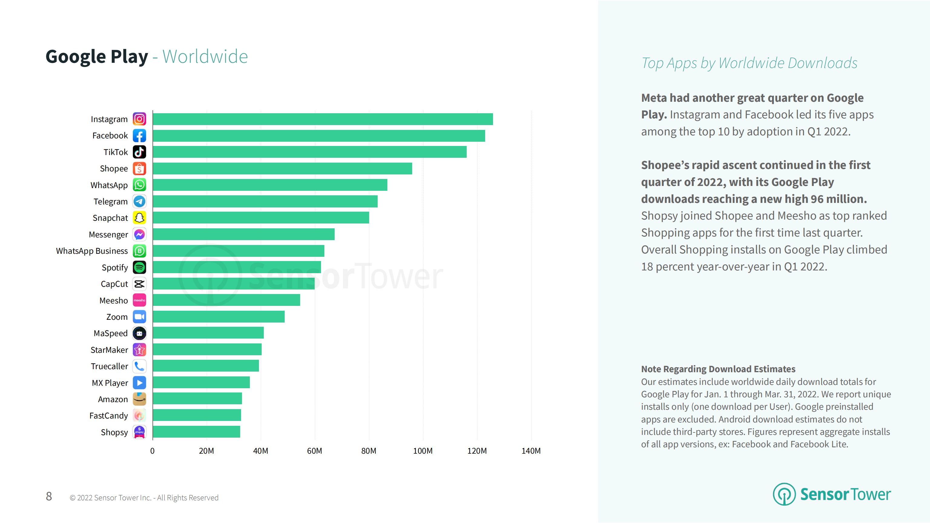 Sensor Tower：2022年第一季度移动应用商店数据分析报告（英文版）.pdf | 先导研报