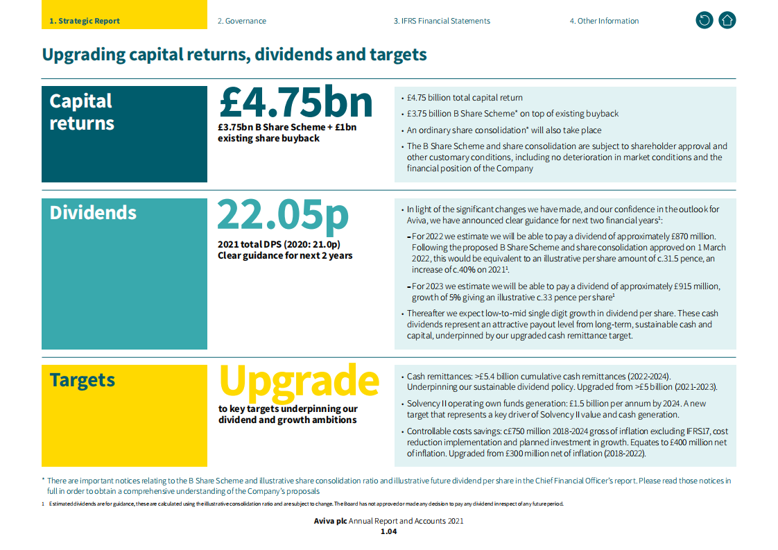 英杰华集团（AVIVA）2021年年度报告（英文版）.pdf | 先导研报