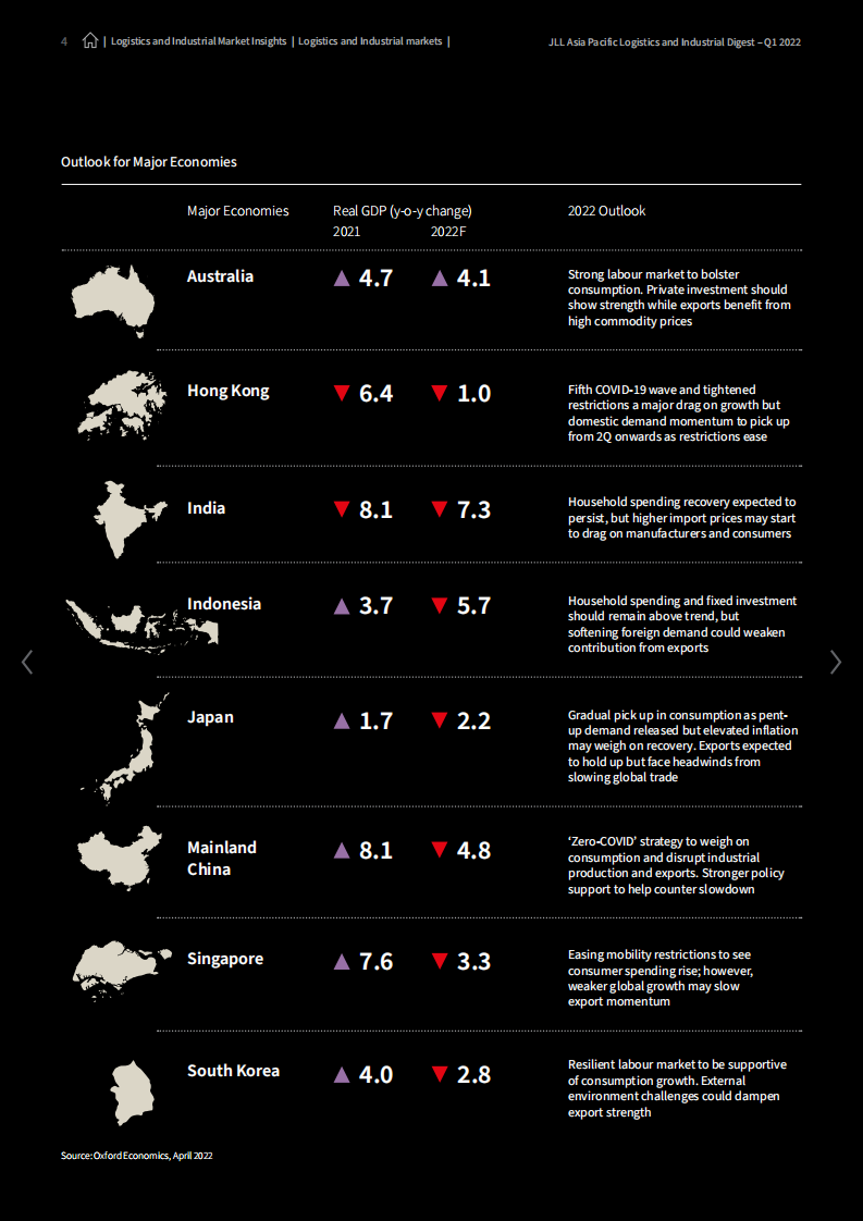 仲量联行（JLL）：2022年第一季度亚太地区物流与工业地产市场洞察报告（英文版）（22页）.pdf | 先导研报-专业实时研报分享，行业研究 ...