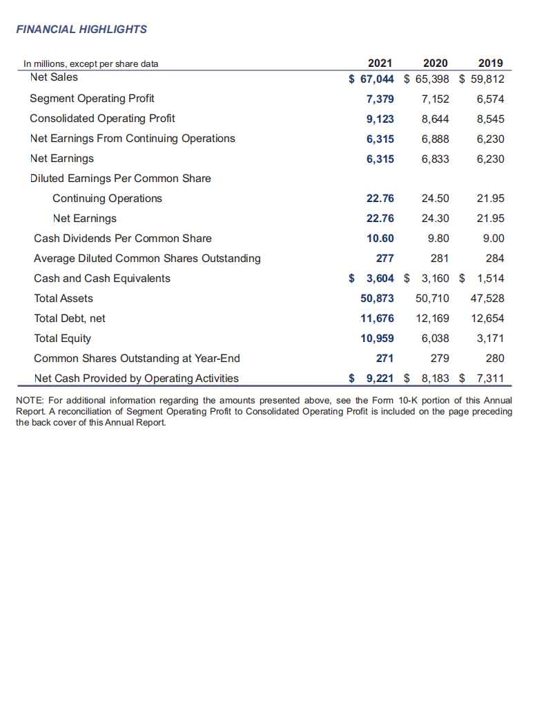 洛克希德－马丁（LOCKHEED MARTIN）2021年年度报告（英文版）.pdf | 先导研报