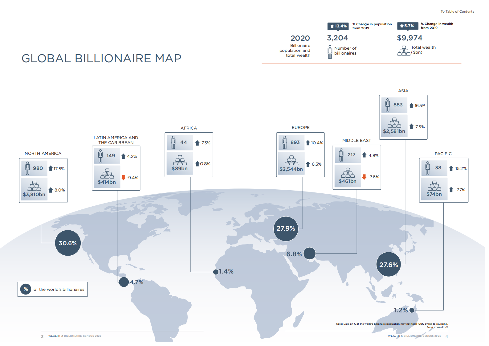 Wealth-X：2021年亿万富翁报告（英文版）.pdf | 先导研报