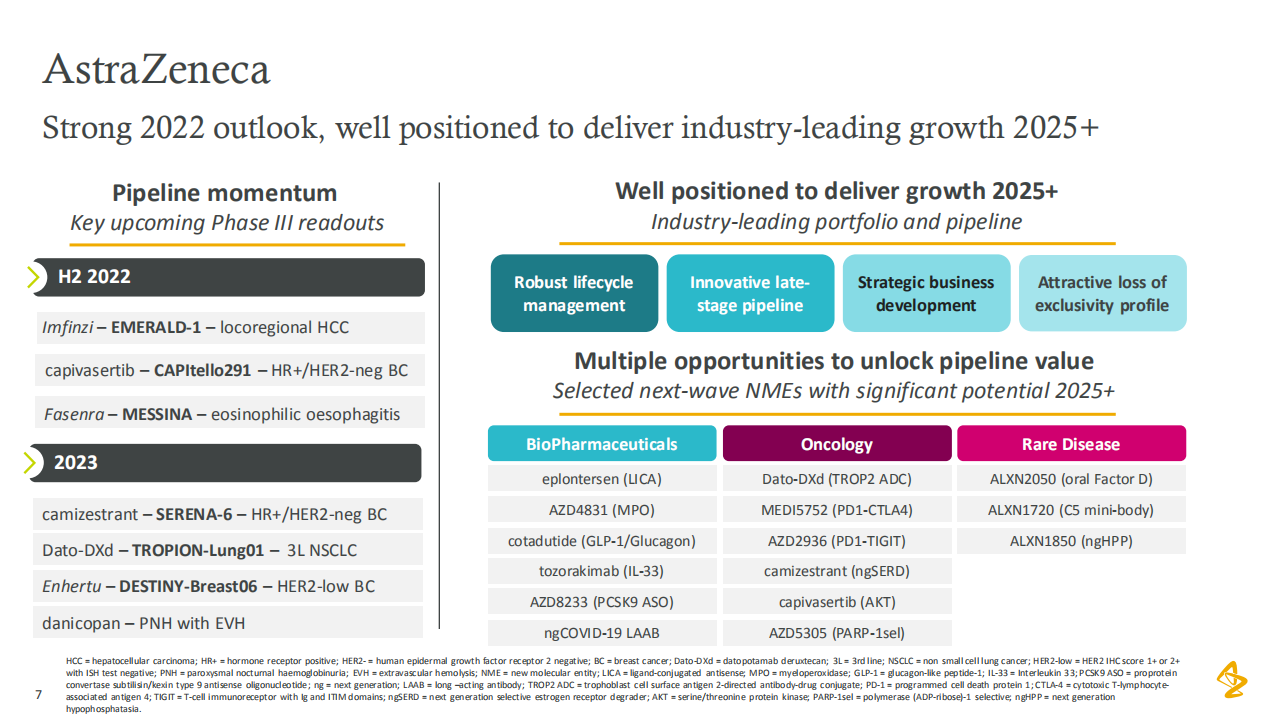 阿斯利康（ASTRAZENECA）2022年中期报告（英文版）.pdf | 先导研报