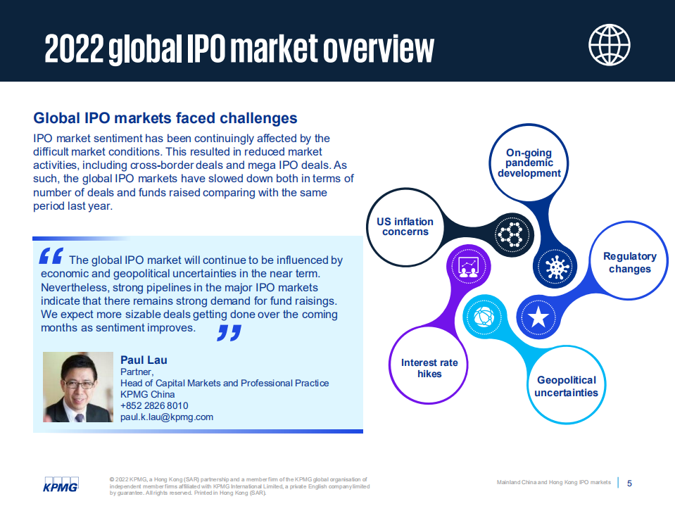 毕马威（KPMG）：中国内地和香港IPO市场-2022年度中期回顾（英文版）.pdf | 先导研报