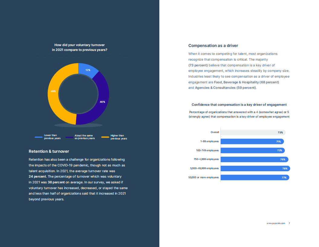 PayScale：2022年全球薪酬管理分析报告（英文版）.pdf | 先导研报