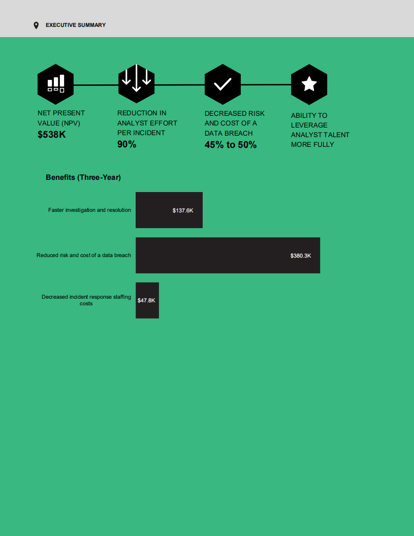 Forrester：2022年思科SecureX的总体经济影响（TEI）研究报告（英文版）（24）.pdf | 先导研报