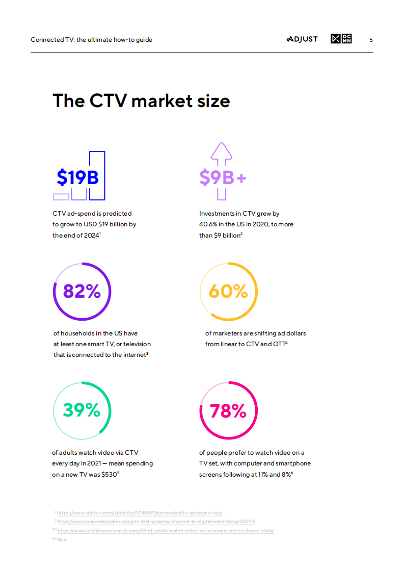 Adjust & DCMN：联网电视全方位指南-带领移动端广告主洞悉CTV行业全景（英文版）.pdf | 先导研报