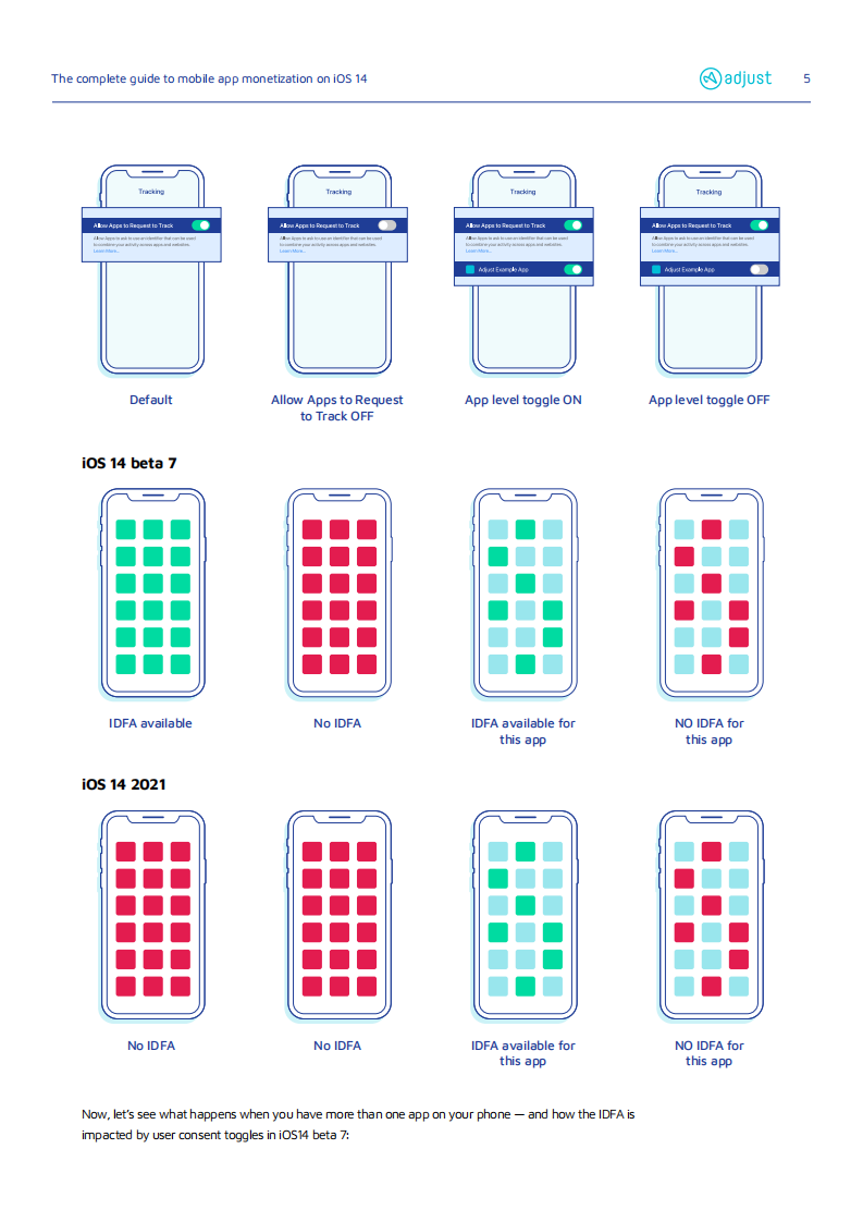 Adjust & ironSource：iOS 14移动应用变现全方位指南（英文版）（24页）.pdf | 先导研报