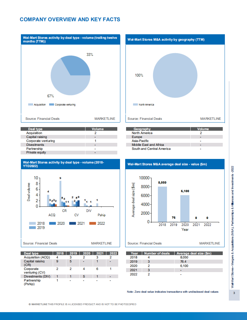 MarketLine：沃尔玛公司并购、合伙与联盟及投资分析报告（英文版）.pdf | 先导研报