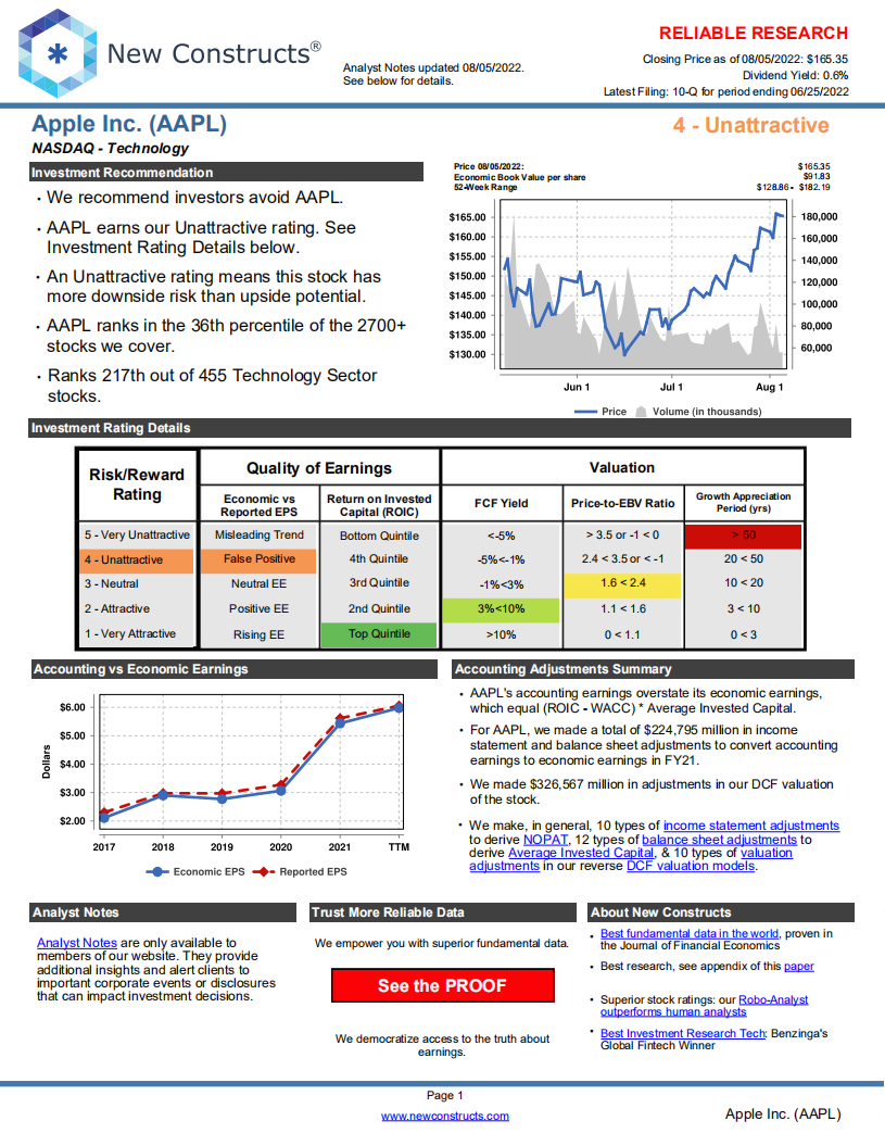 New Constructs：下调苹果股票评级-股票收益和估值分析（英文版）.pdf | 先导研报