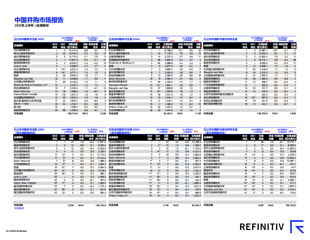 路孚特：2022年上半年中国并购市场报告（8页）.pdf | 先导研报