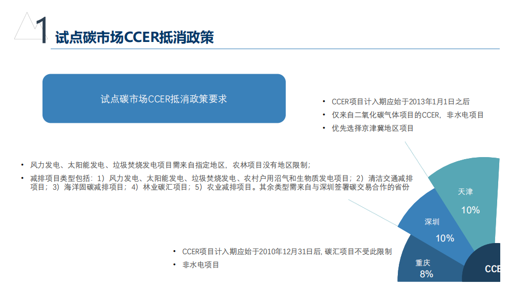CCER项目开发实践PPT：全套流程详解.pdf | 先导研报